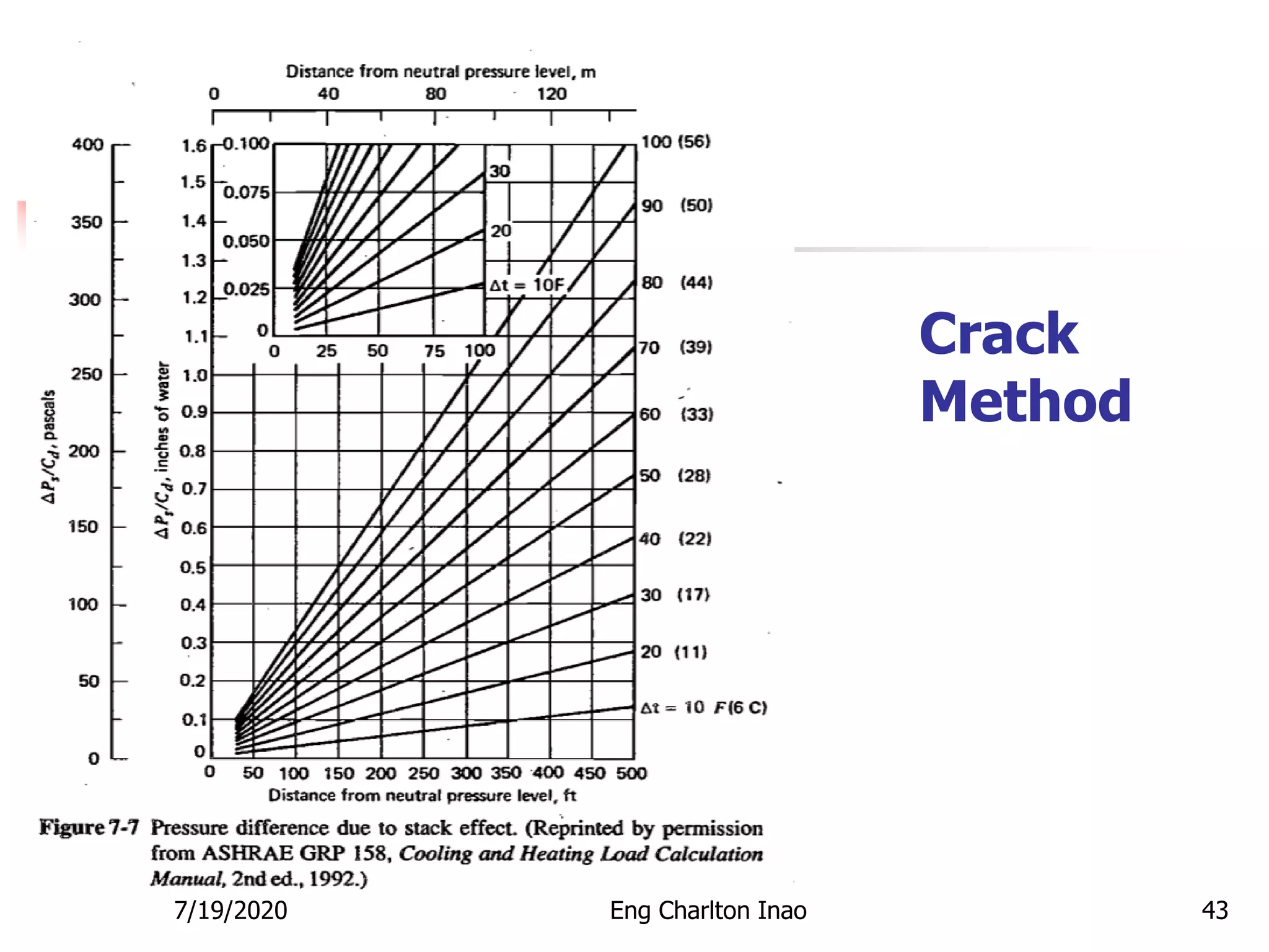 Chap5 space heat load calculations | PDF | Indoor Environmental Quality ...
