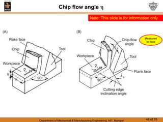 Chap 5 TMC part 2.pdf . | PDF