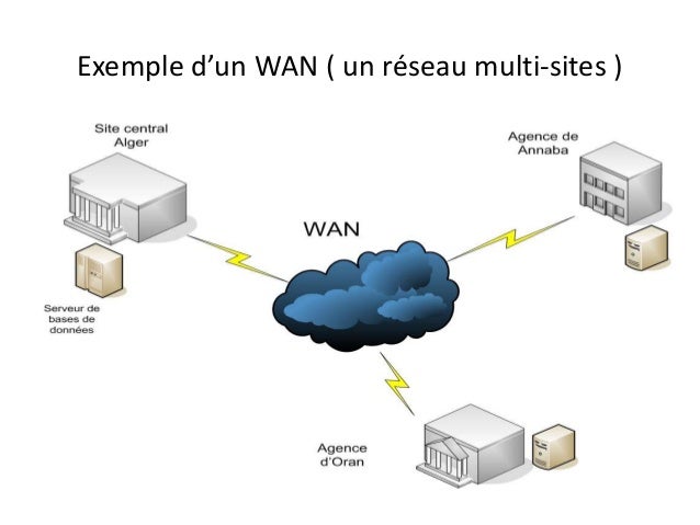 exemple de wan