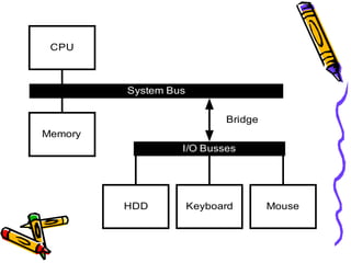 Chapter 6: Expansion Buses | PPT