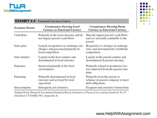 International Accounting:Foreign Currency Translation | PPT