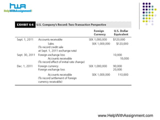 International Accounting:Foreign Currency Translation | PPT