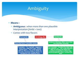 Chap 6 Avoiding Ambiguity | PPT