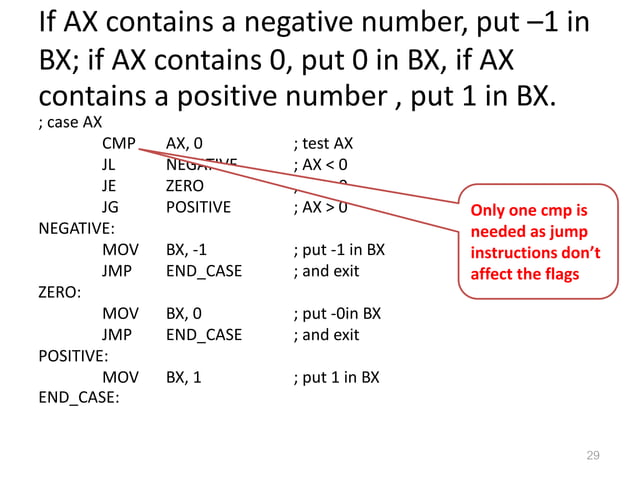 Assembly Language Programming By Ytha Yu, Charles Marut Chap 6 (Flow ...