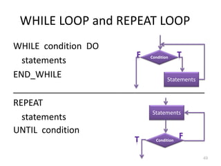 Assembly Language Programming By Ytha Yu, Charles Marut Chap 6 (Flow ...
