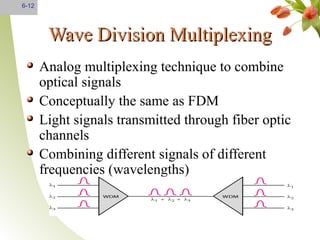 Multiplexing | PPT