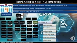 Chap 6.2 Define Activity | PDF