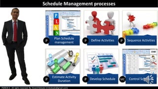 Chap 6.2 Define Activity | PPT