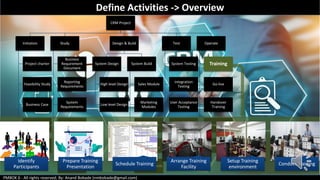 Chap 6.2 Define Activity | PPT