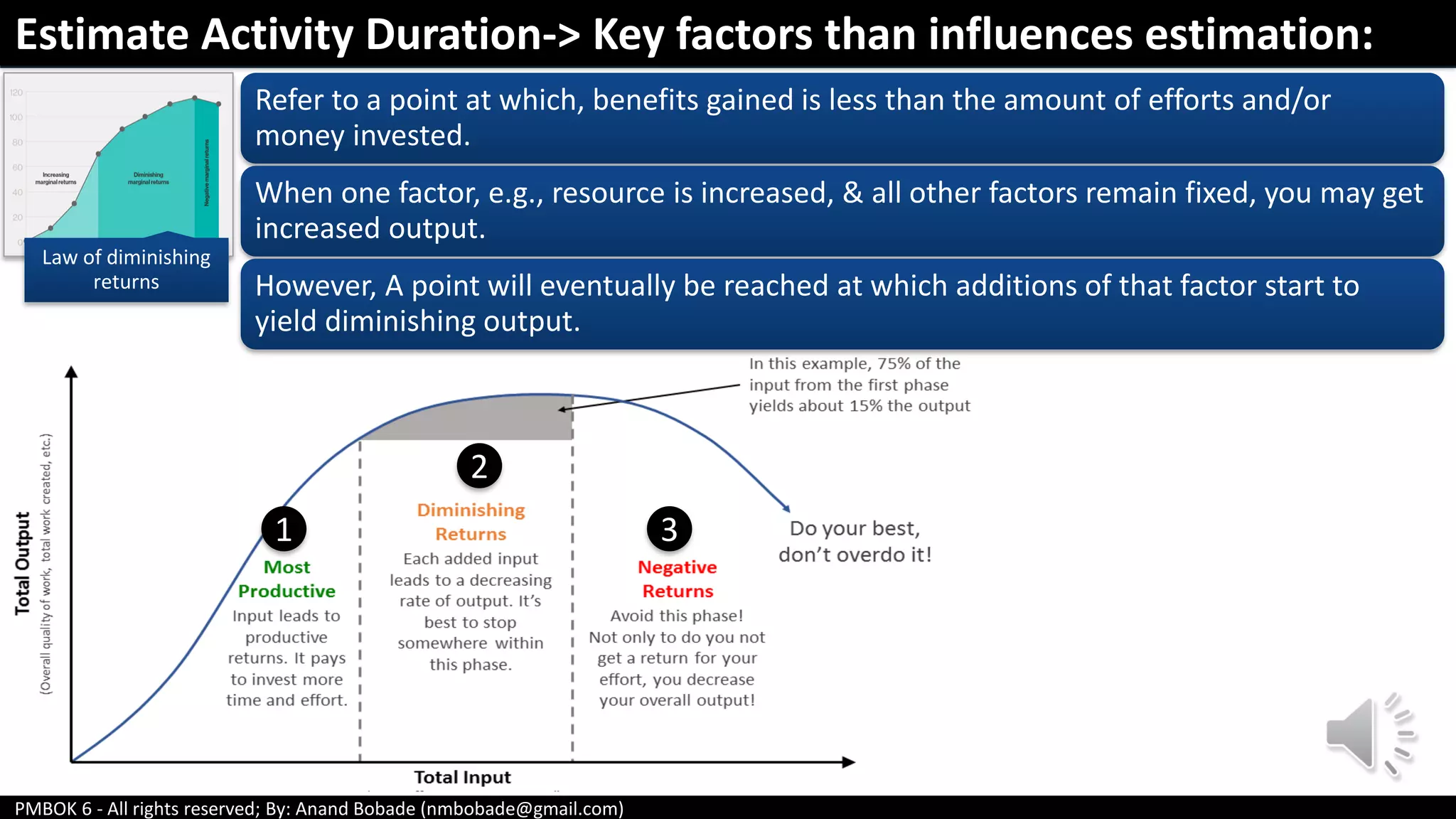 Chap 6.4 Estimate Activity Duration | PDF