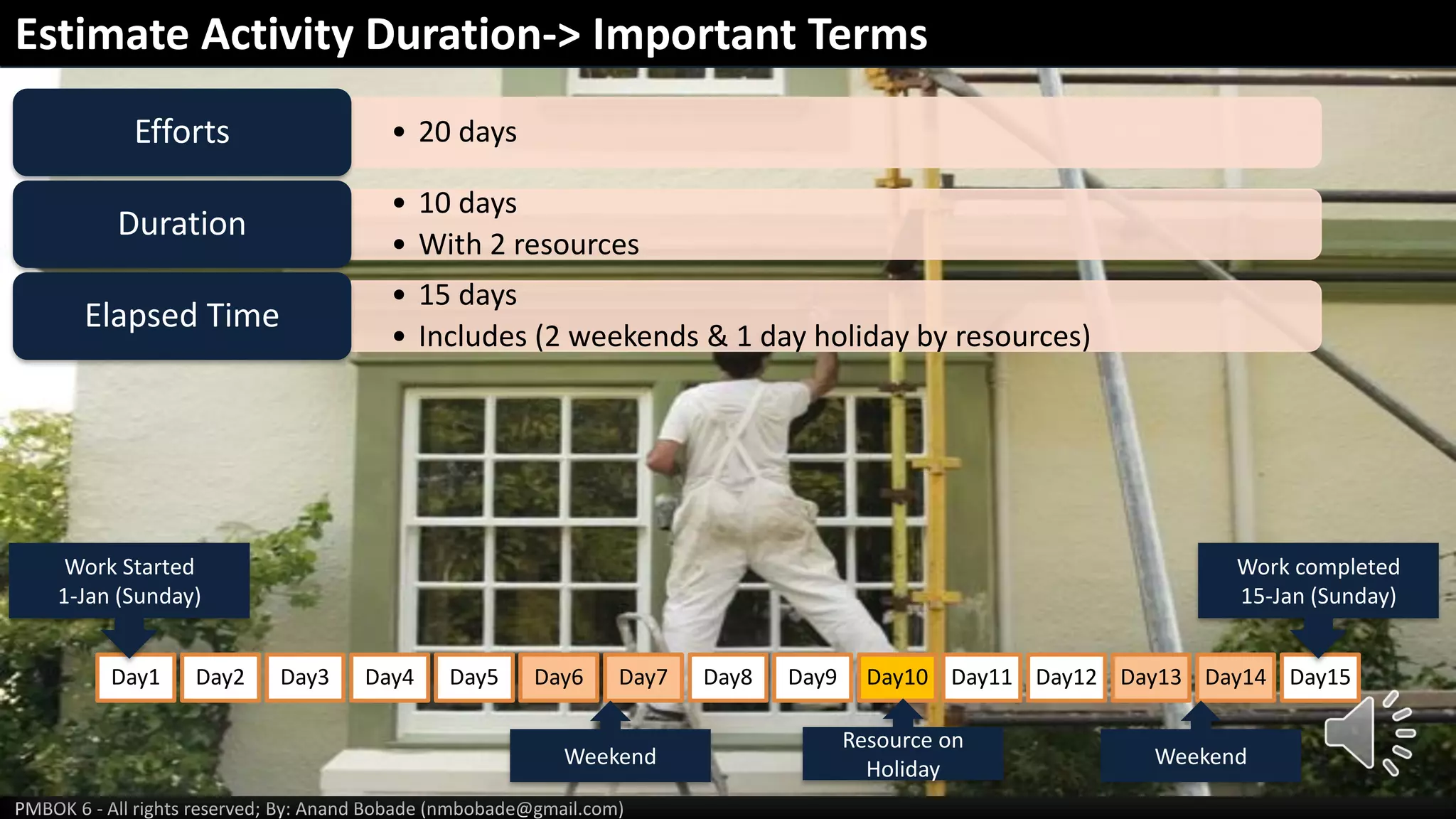 Chap 6.4 Estimate Activity Duration | PDF