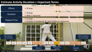 Chap 6.4 Estimate Activity Duration | PDF