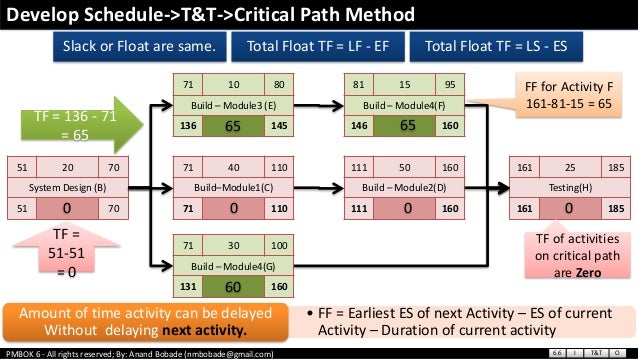 Chap 6.5 Define Schedule