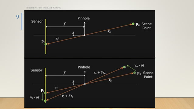 CV_Chap 6 Motion Representation | PDF | 3-D Graphics | Computer ...