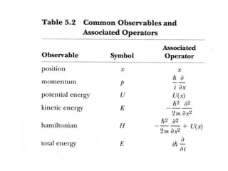 chap6.ppt quantum mechanics and operators | PPT