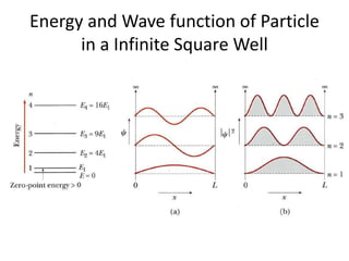 chap6.ppt quantum mechanics and operators | PPT