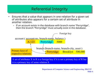 database management system presentation on integrity constraints | PPT