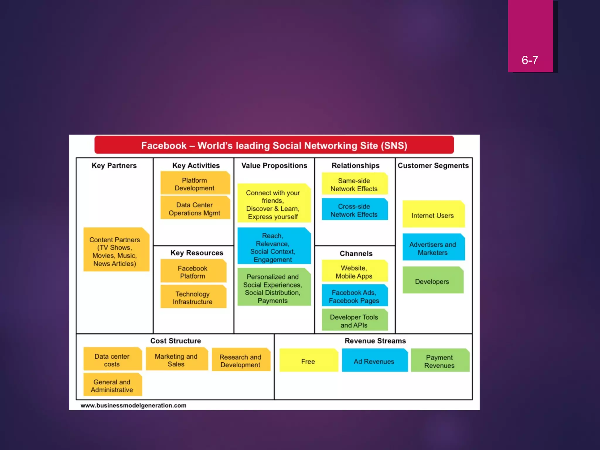 Importance Of Having Clearly Articulated Business Model | Business ...