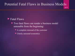 Importance Of Having Clearly Articulated Business Model | Business ...