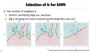 Chap6-ClassificationBasic_data_mining.pdf