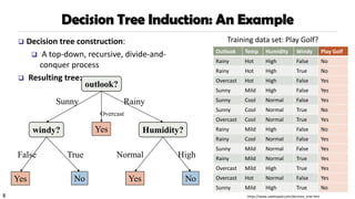 Chap6-ClassificationBasic_data_mining.pdf