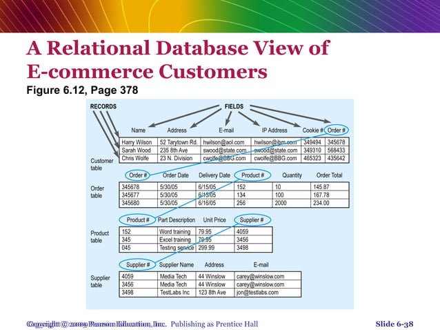 Chap 6 e-commerce marketing concepts | PPT | Marketing and Advertising | Business