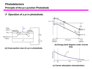 Chap6 photodetectors | PPT