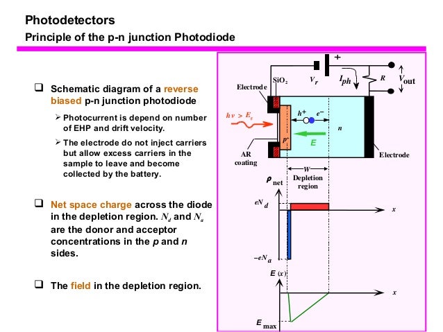 Chap6 photodetectors