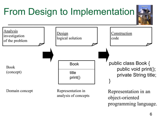Chap 6 - Software Architecture Part 1.pptx