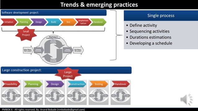 Chap 6.0 Schedule Management Overview | PPT