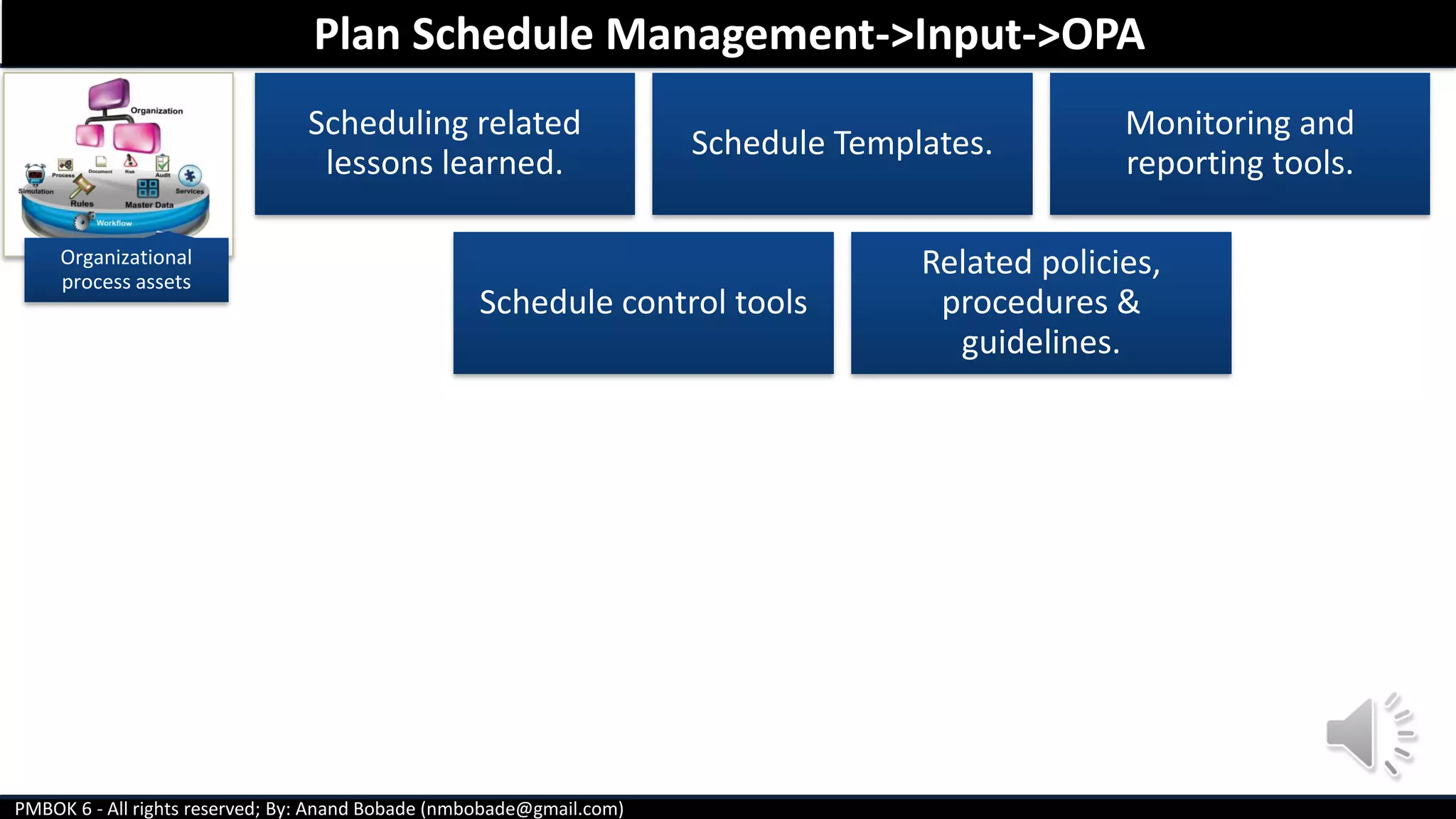 Chap 6.1 Plan Schedule Management | PDF