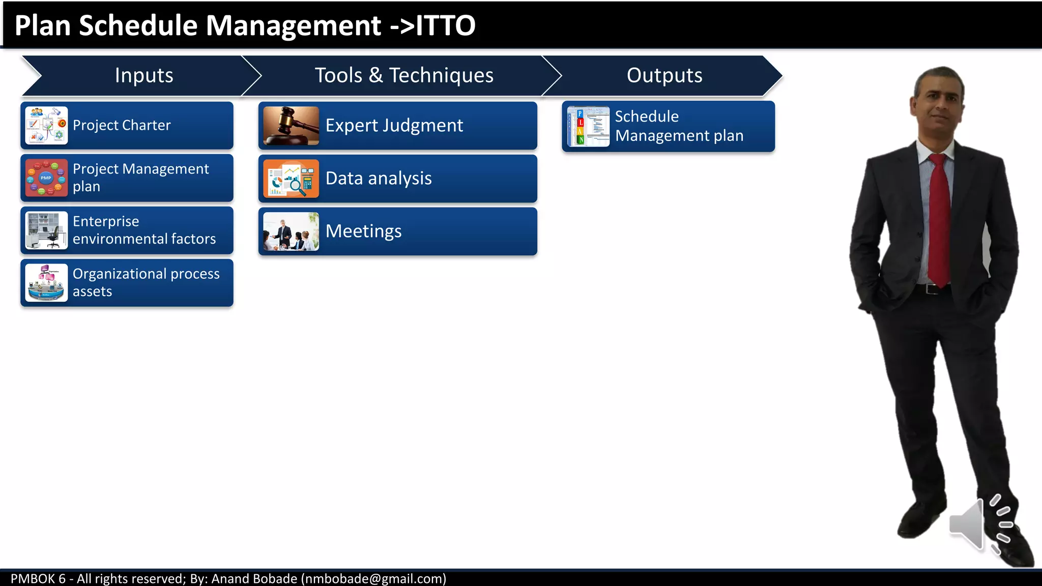Chap 6.1 Plan Schedule Management | PDF