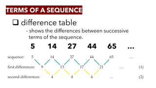 Chap6b.-Mathematical-Patterns.pdf mathmath | PDF | Science