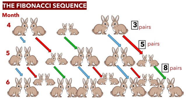 Chap6b.-Mathematical-Patterns.pdf mathmath | PPT
