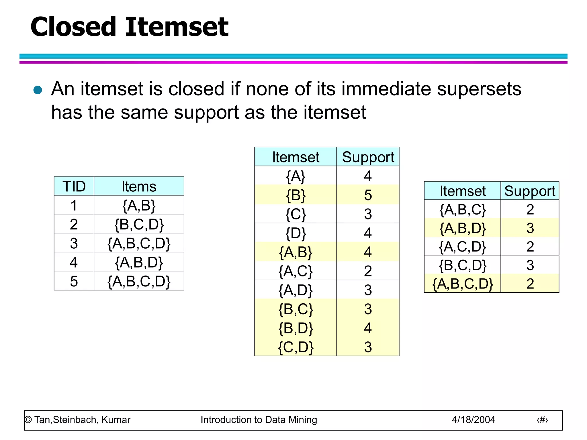 Chap6basicassociationanalysisppt Databases Computer Software