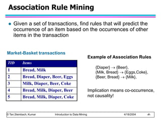 chap6_basic_association_analysis.ppt