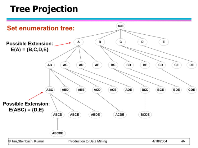 Chap6basicassociationanalysisppt 9959