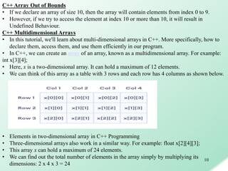 Chap 6 c++ | PPT | Programming Languages | Computing