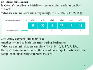 Chap 6 c++ | PPT
