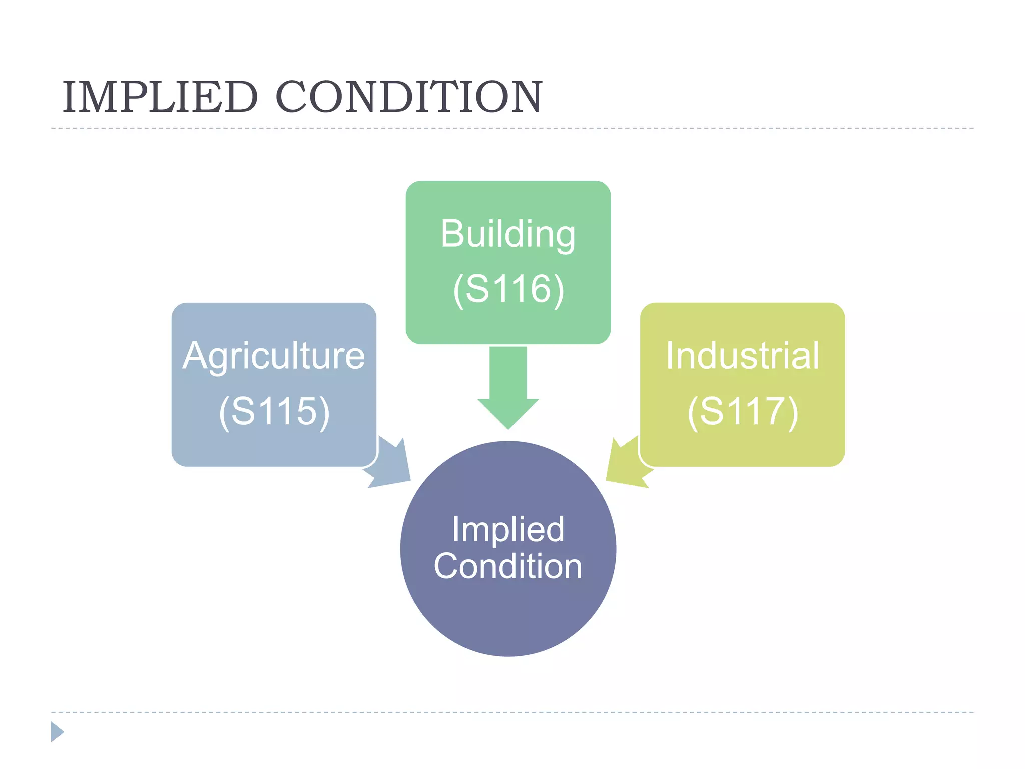 Chap 6 _Conditions and Restriction.pptx