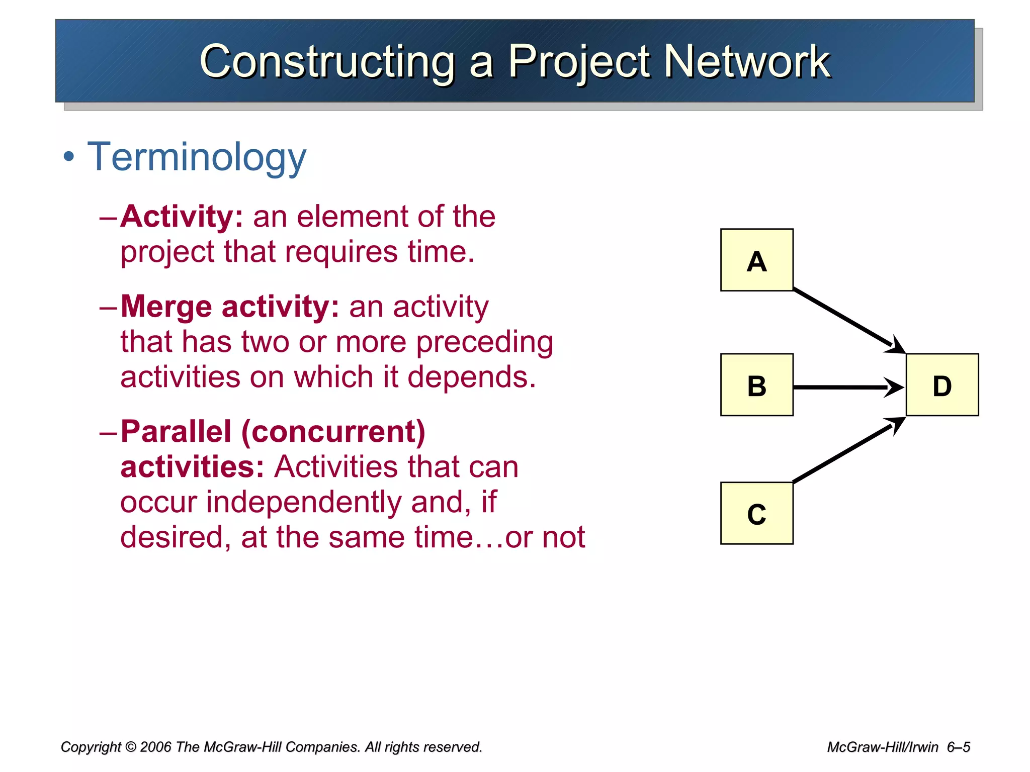 Chap 6 Developing A Project Plan | PPT