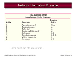 Chap 6 Developing A Project Plan | PPT