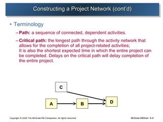 Chap 6 Developing A Project Plan | PPT