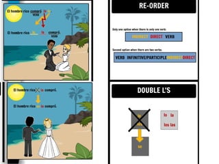 Direct and indirect Subject pronouns in Spanish | PPT