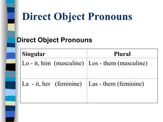Direct and indirect Subject pronouns in Spanish | PPT