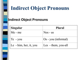 Direct and indirect Subject pronouns in Spanish | PPT
