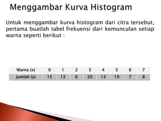 Chap 6 histogram dan operasi dasar | PPTX