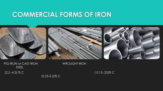 Chap 6 IRON and typeschemistry second year | PPTX | Chemistry | Science