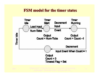 Chap 6 lesson5emsysnewstatemachinefsm | PDF | Programming Languages ...