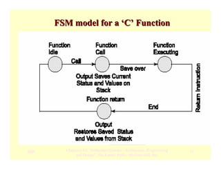 Chap 6 lesson5emsysnewstatemachinefsm | PDF | Programming Languages | Computing